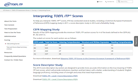 テスト構成 | TOEFL ITPテスト（団体向けTOEFLテスト） | TOEFLテスト日本事務局